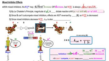 Mixed Inhibition | Channels for Pearson+