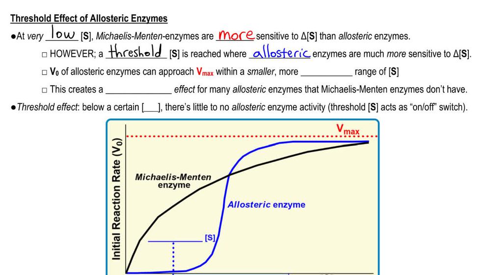 Enzyme Inhibition Types Of Inhibition Allosteric