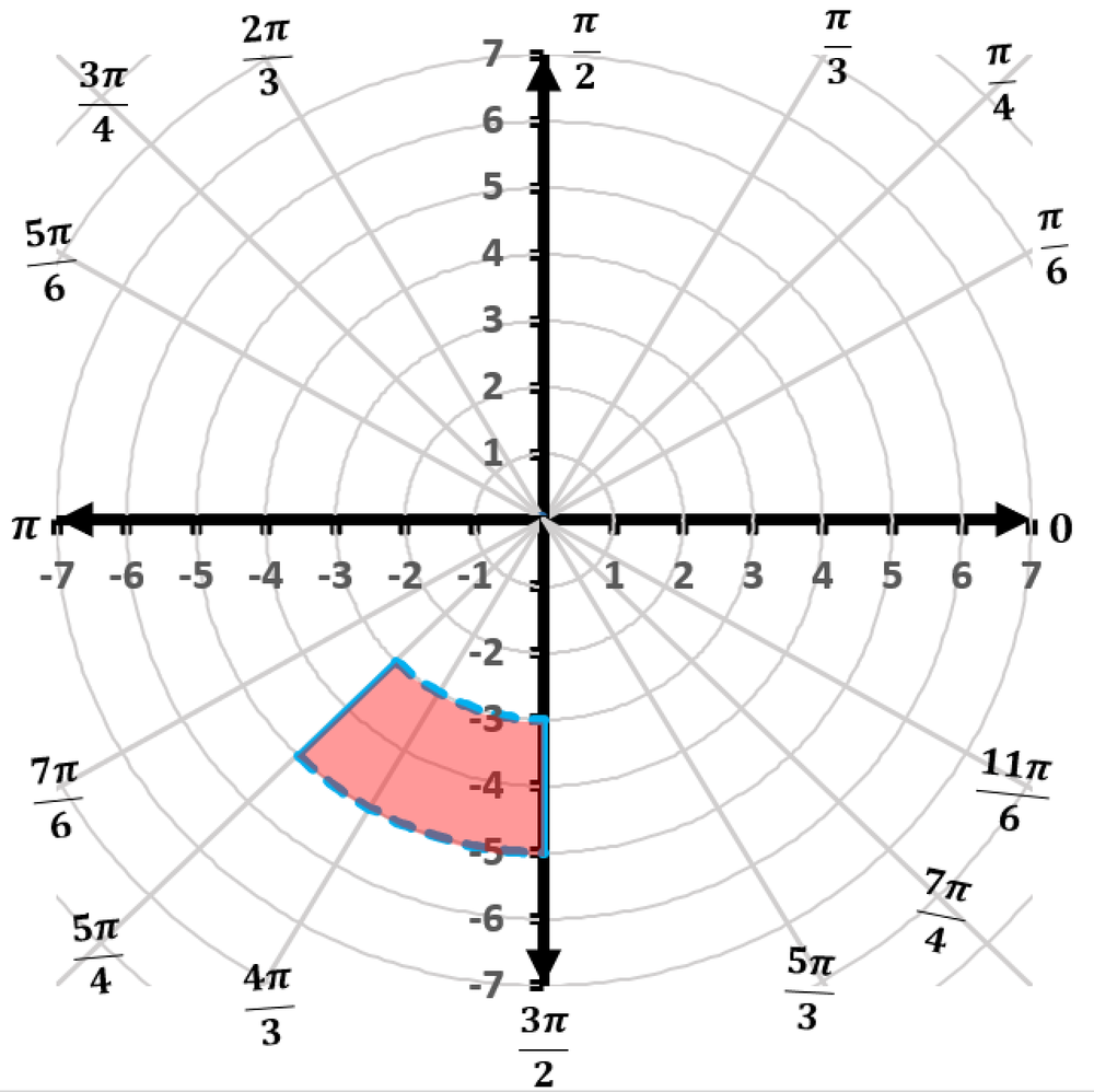 Sketch the set of points with polar coordinates (r,θ)(r,\theta) s ...