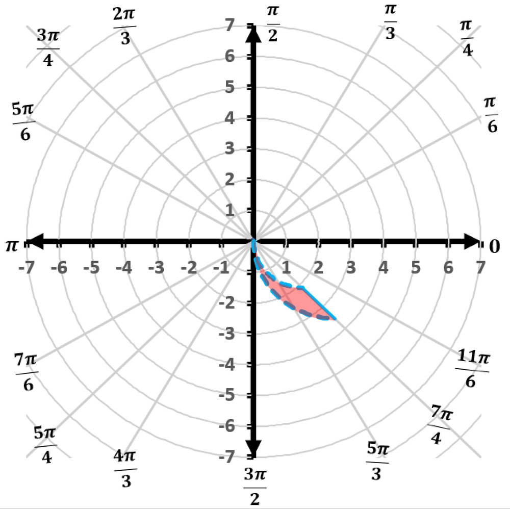 Sketch the set of points with polar coordinates (r,θ)(r,\theta) s ...