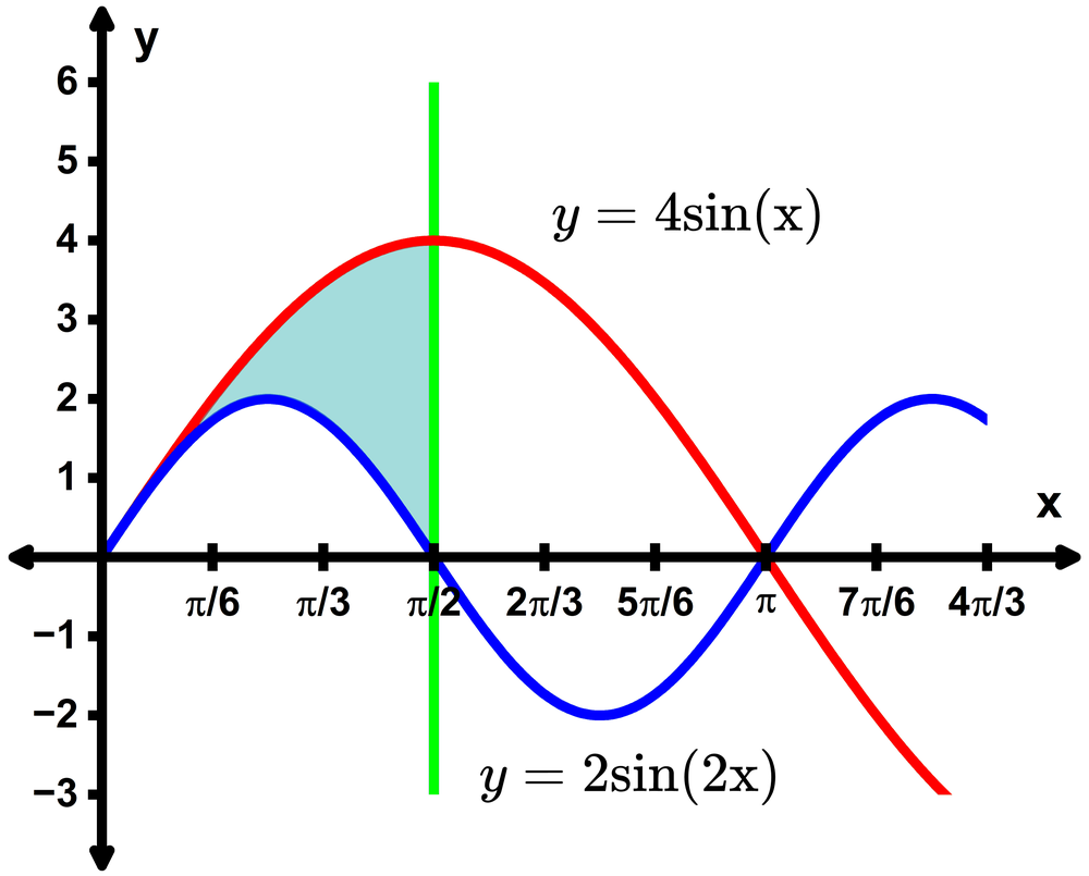 Find the area of the shaded region. | Study Prep in Pearson+