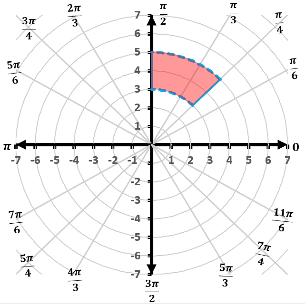 Sketch the set of points with polar coordinates (r,θ)(r,\theta) s ...