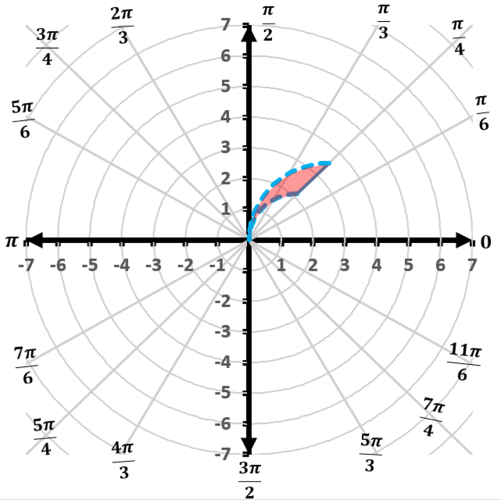 Sketch the set of points with polar coordinates (r,θ)(r,\theta) s ...