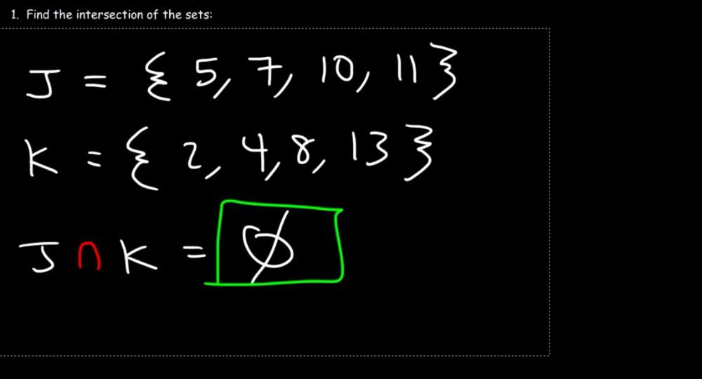 Intersection Of Sets