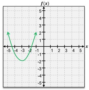 Quadratic Functions Video Tutorial & Practice | Channels for Pearson+