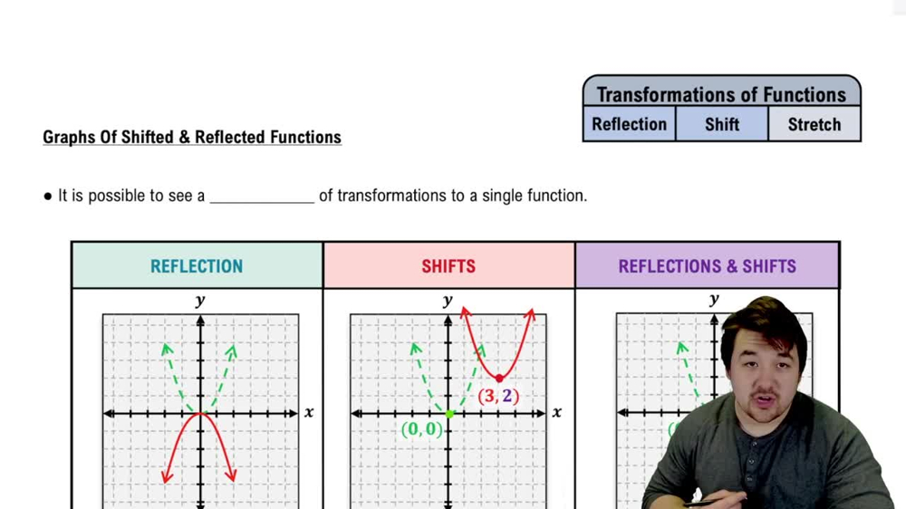 College Algebra Part 93 Graphing Techniques Stretch