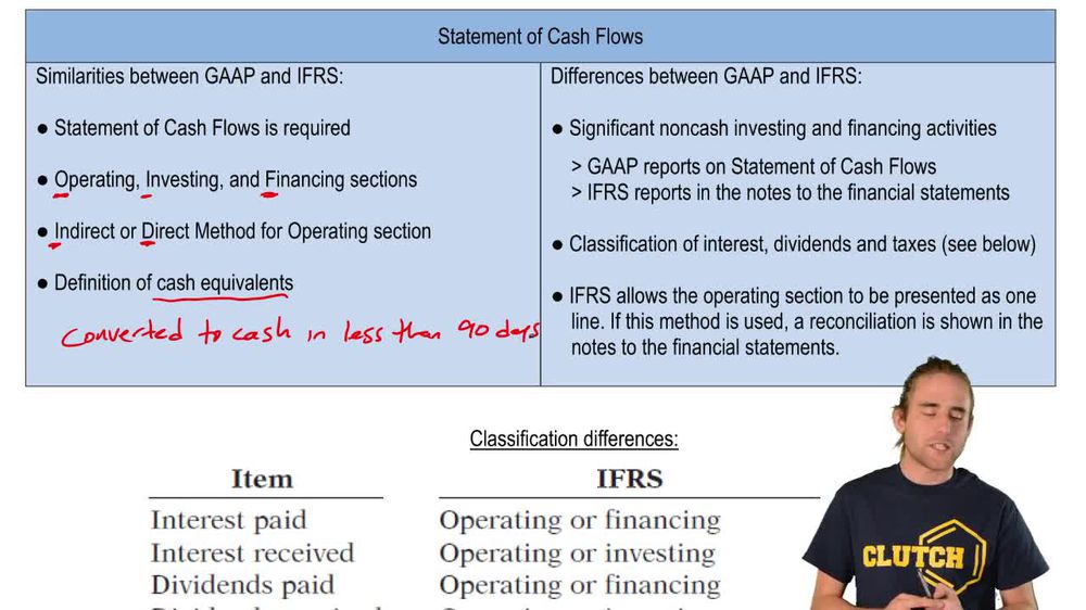 Gaap Vs Ifrs