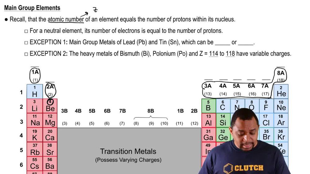 Periodic Table With Charges