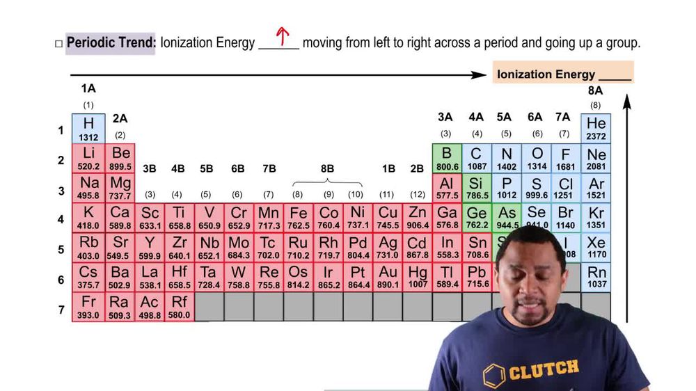 Ionization Energy Trend