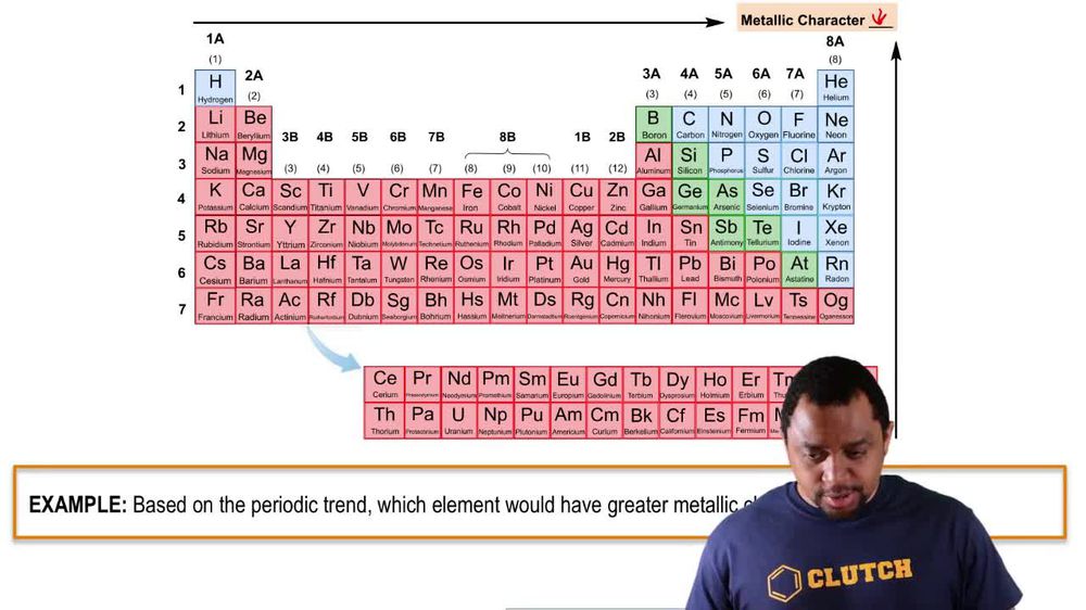 Periodic Table Metallic Character