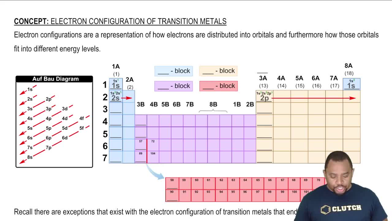 Periodic Table Transition Metals