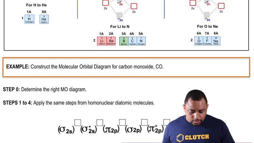 Carbon Monoxide Molecular Orbital Diagram