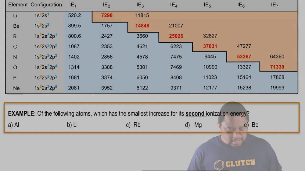 Successive Ionization Energies