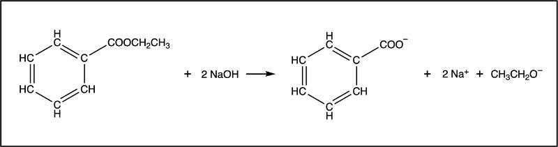 Write the balanced chemical equation of the saponification reacti ...