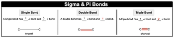 Lewis Dot Structures: Sigma & Pi Bonds - Video Tutorials & Practice ...