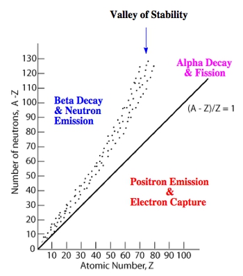 Band of Stability Video Tutorial & Practice | Channels for Pearson+