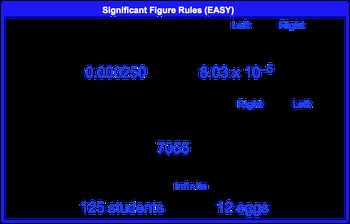 Significant Figures Video Tutorial & Practice | Channels for Pearson+