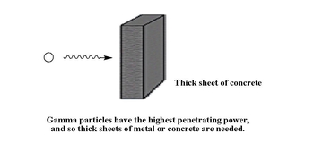 Radioactive Decay Video Tutorial & Practice | Channels for Pearson+