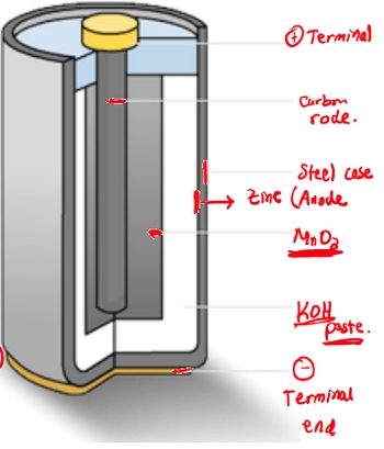 Batteries and Electricity Video Tutorial & Practice | Channels for Pearson+