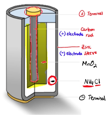 Batteries and Electricity Video Tutorial & Practice | Channels for Pearson+
