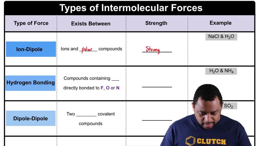 Intermolecular Force Diagram Nacl
