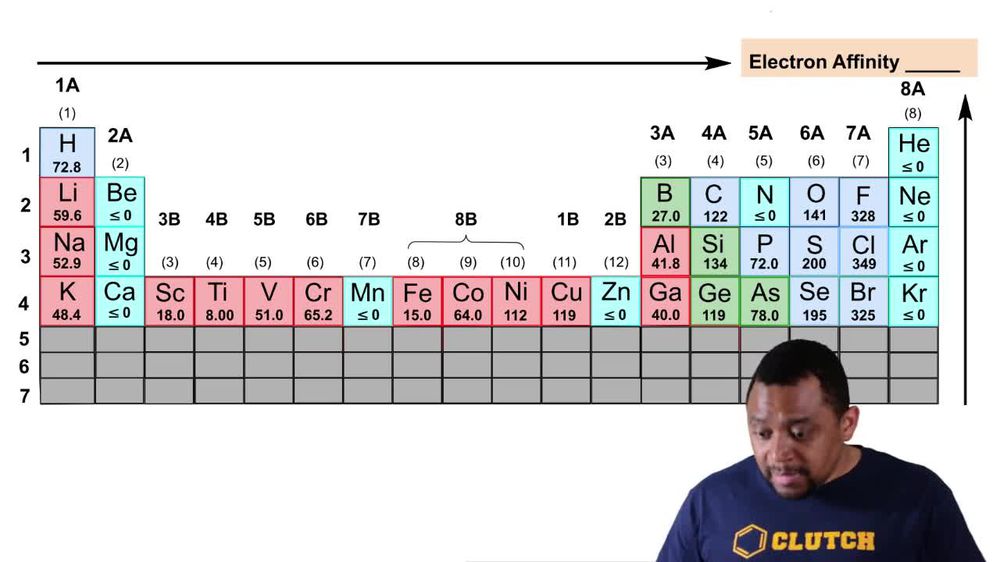 Periodic Trends Electron Affinity