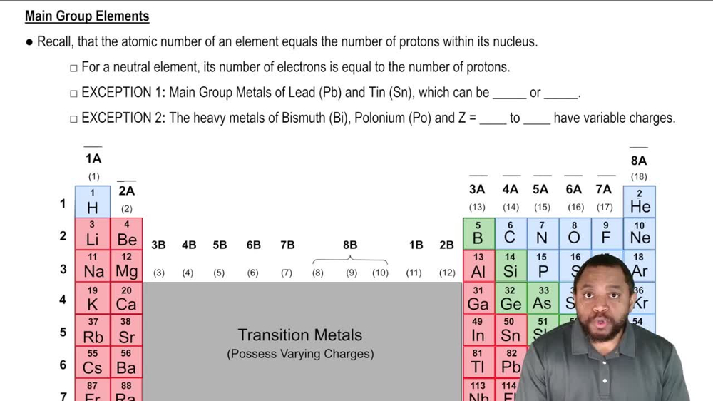 Periodic Table With Groups And Charges