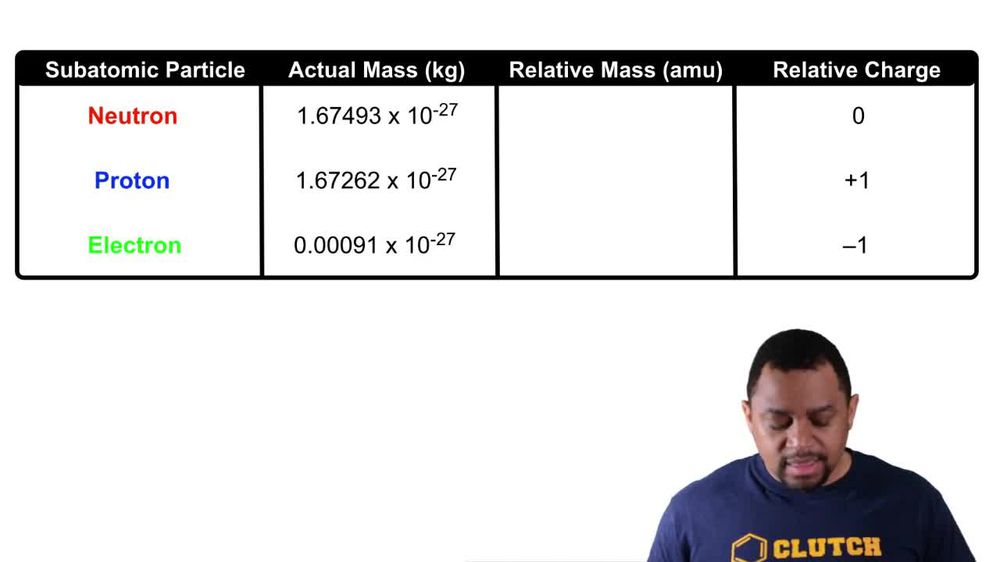 Relative Size Of Subatomic Particles