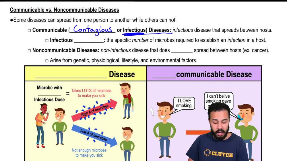 Types Of Contagious Diseases