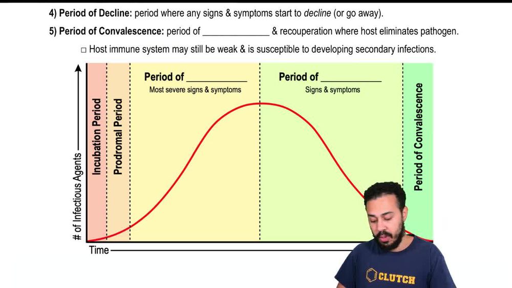Stages Of Infectious Disease Diagram