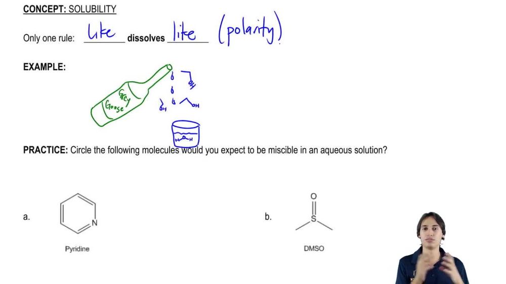 Solubility Flowchart Organic Chemistry