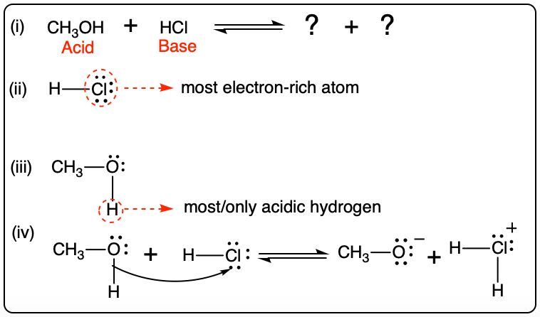 For the reaction shown below,(i) Label the acid and base.(ii) Det ...