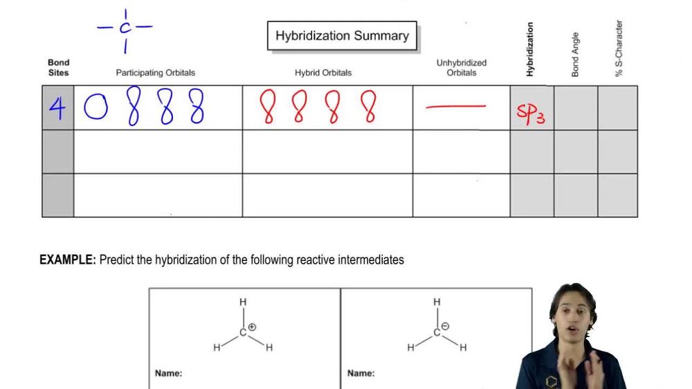 Hybridization Orbitals Chart