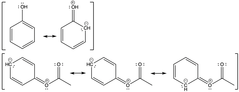 The nitration of phenol is faster and produces ortho and para pro ...