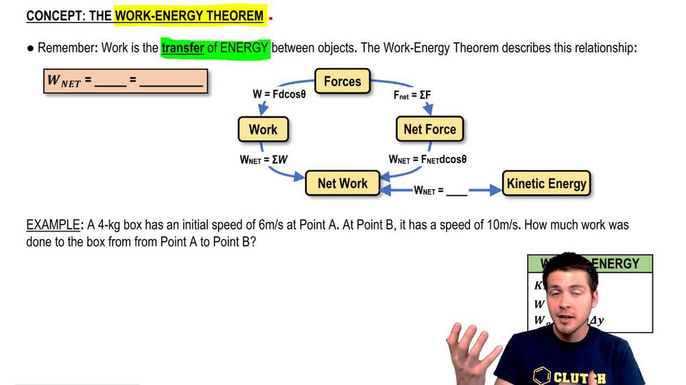 Work Kinetic Energy Theorem