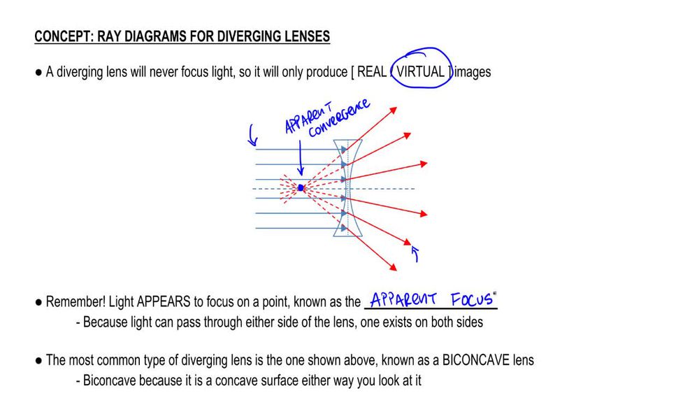 Diverging Lens Ray Diagram