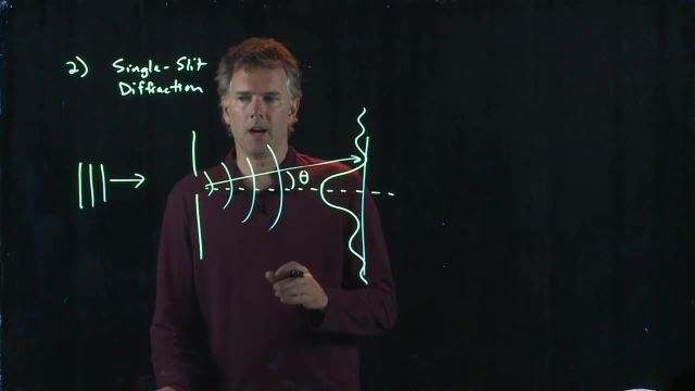 Single Slit Diffraction Experiment