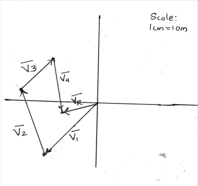 Find graphically the equivalent of the below-mentioned vector dis ...