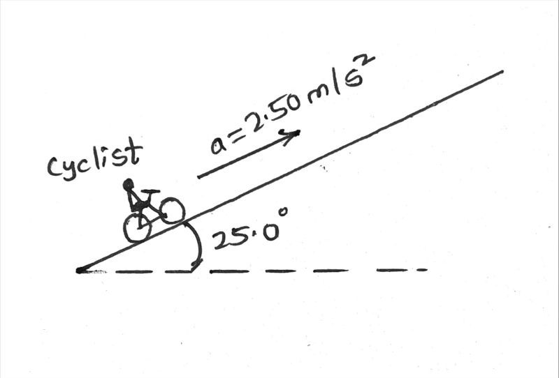 A cyclist is accelerating up a 25.0° incline with an acceleration ...
