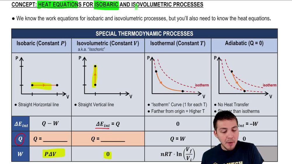 Isovolumetric Process