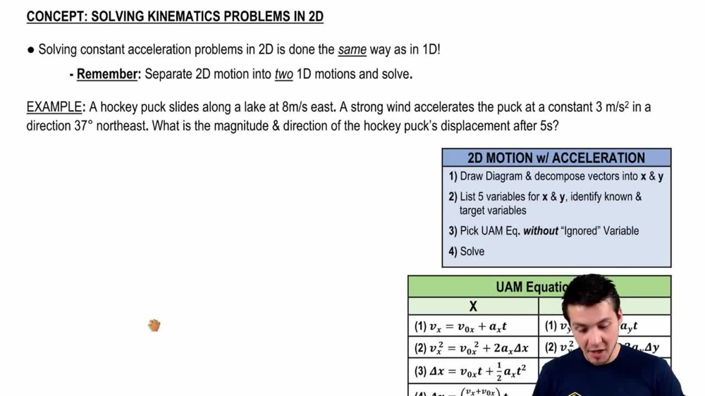 Kinematic Equations Solver