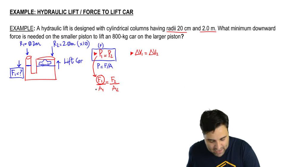 Hydraulic Lift Physics