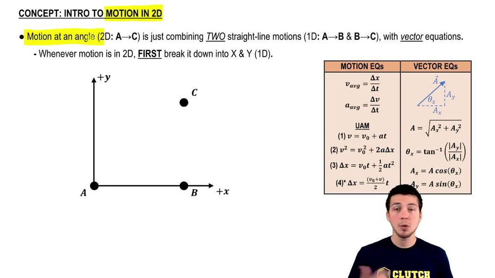 Examples Of 2d Motion
