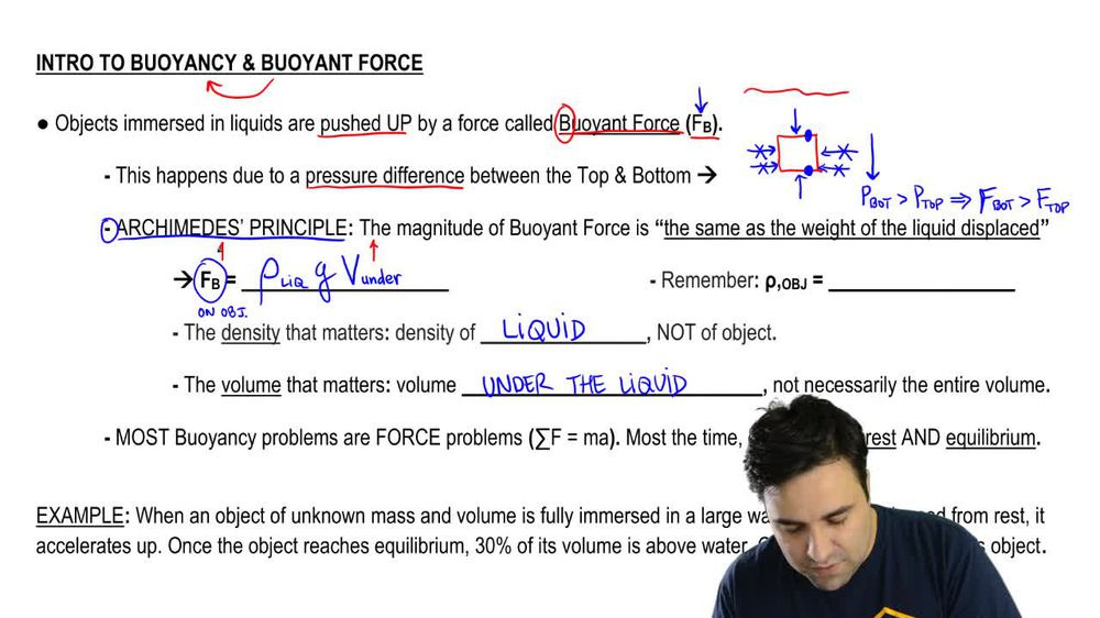Buoyancy Equation