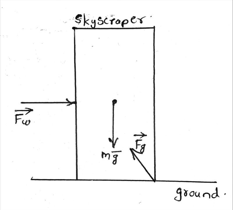 A new skyscraper is being constructed in the city center. The tow ...