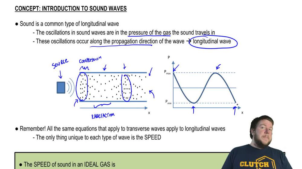 Longitudinal Sound Waves