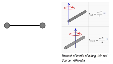 A system is made of two small masses (MLEFT = 3 kg, MRIGHT = 4 kg ...