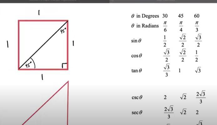 30 60 90 Triangle In Radians
