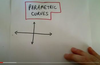 Parametric Curves - Basic Graphing | Channels for Pearson+