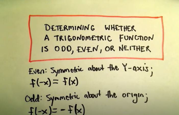 Examples Of Neither Functions